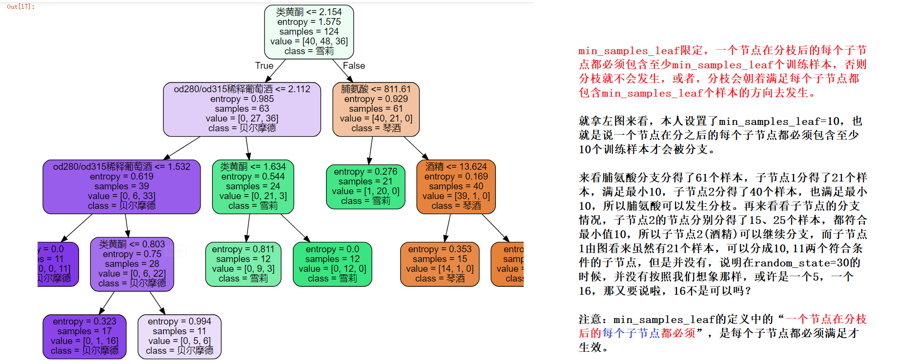 【skLearn 分类、回归算法】DecisionTreeClassifier 分类树_1.使用 sklearn.tree ...