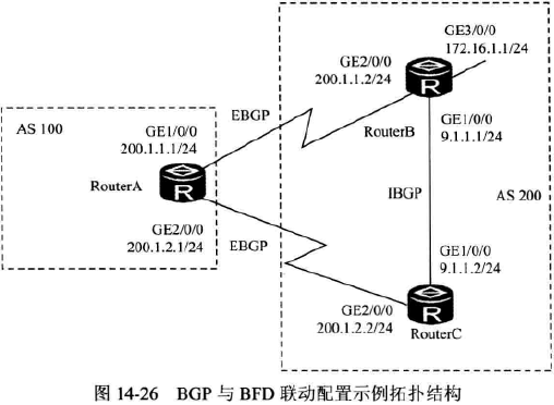 路由器重温——BGP路由-3_bgp rib only-CSDN博客
