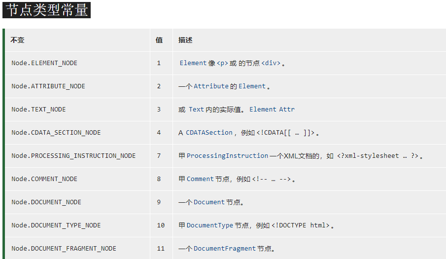 js node节点深入理解_js节点node什么意思-CSDN博客