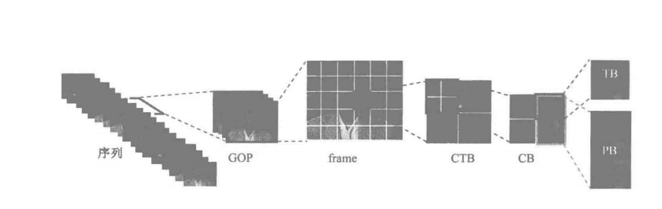 HEVC帧内预测整理_python实现hevc帧内预测代码-CSDN博客