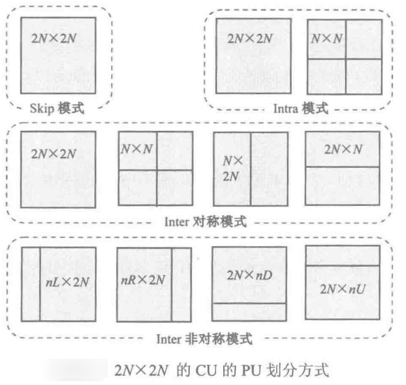 HEVC帧内预测整理_python实现hevc帧内预测代码-CSDN博客
