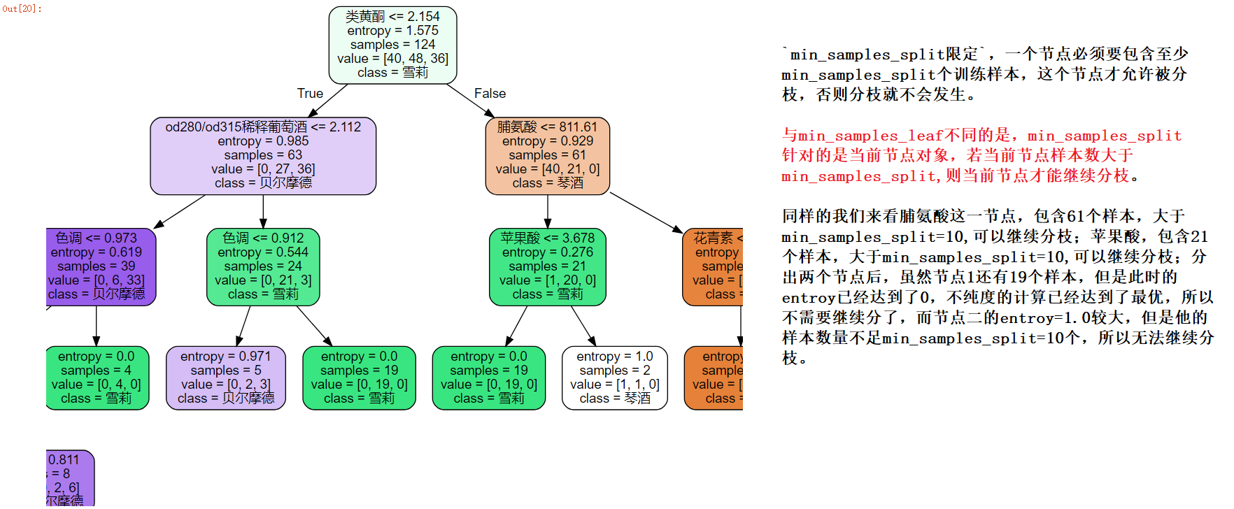 【skLearn 分类、回归算法】DecisionTreeClassifier 分类树_1.使用 sklearn.tree.decisiontreeclassifier 完成肿瘤分类 2 ...