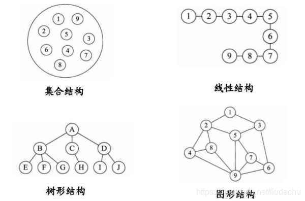 数据结构简介以及抽象数据类型的实现抽象数据类型是数据结构吗 Csdn博客 
