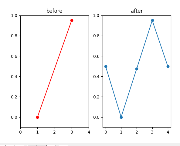 python——numpy中插值函数interp的使用小记录_miemieyang999的博客-CSDN博客_interp python