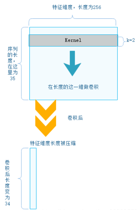 Torchnnconv1d及一维卷积详解torch一维卷积 Csdn博客 
