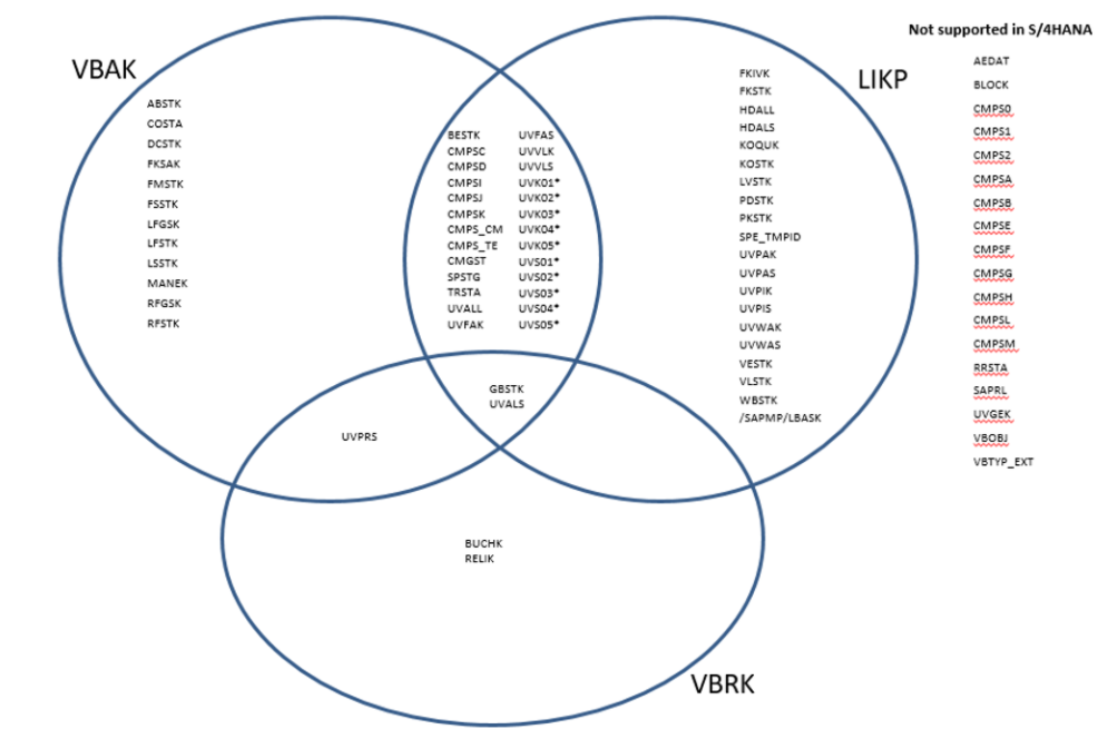 S4 VBUK/VBUP 已经被废弃-CSDN博客