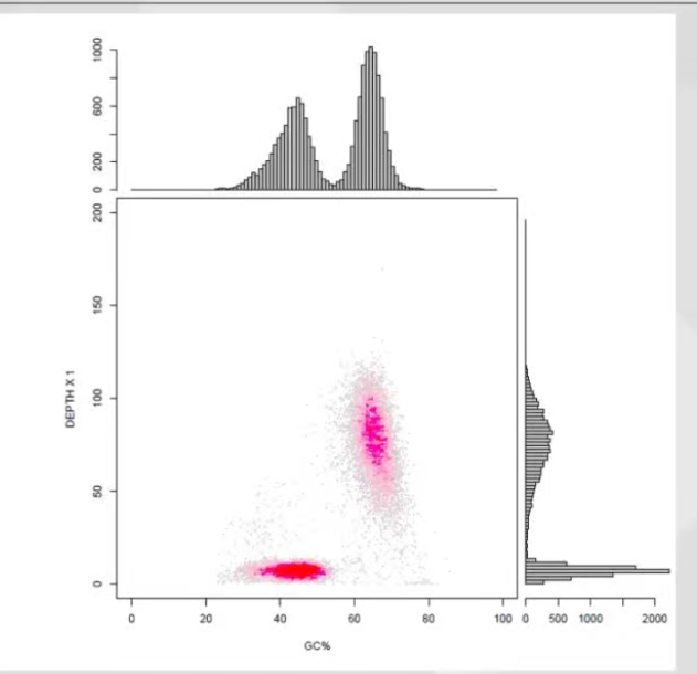 DC Depth图_基因组gcdepth图的window step一般设为多少-CSDN博客