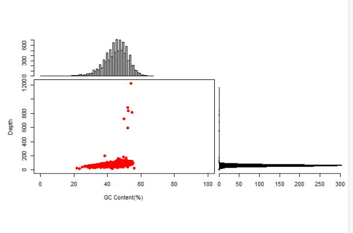 DC Depth图_基因组gcdepth图的window step一般设为多少-CSDN博客