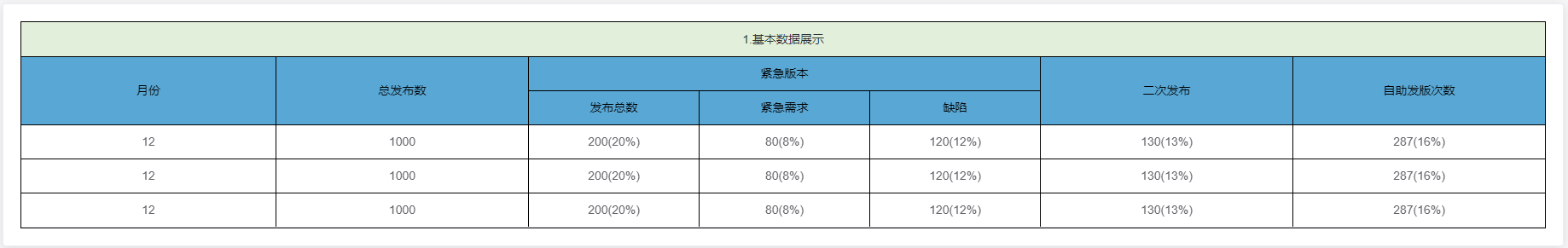 Element表格样式优化el Table 美化 Csdn博客 