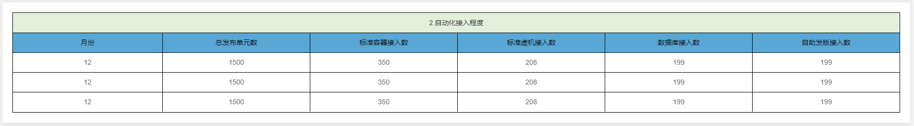 element表格样式优化_el-table 美化-CSDN博客