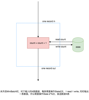 Blink/Flink作业 性能优化配置及原理_支持使用rescale代替rebalance,在特定场景(上游数据较均匀且上下游并行度成比例)-CSDN博客