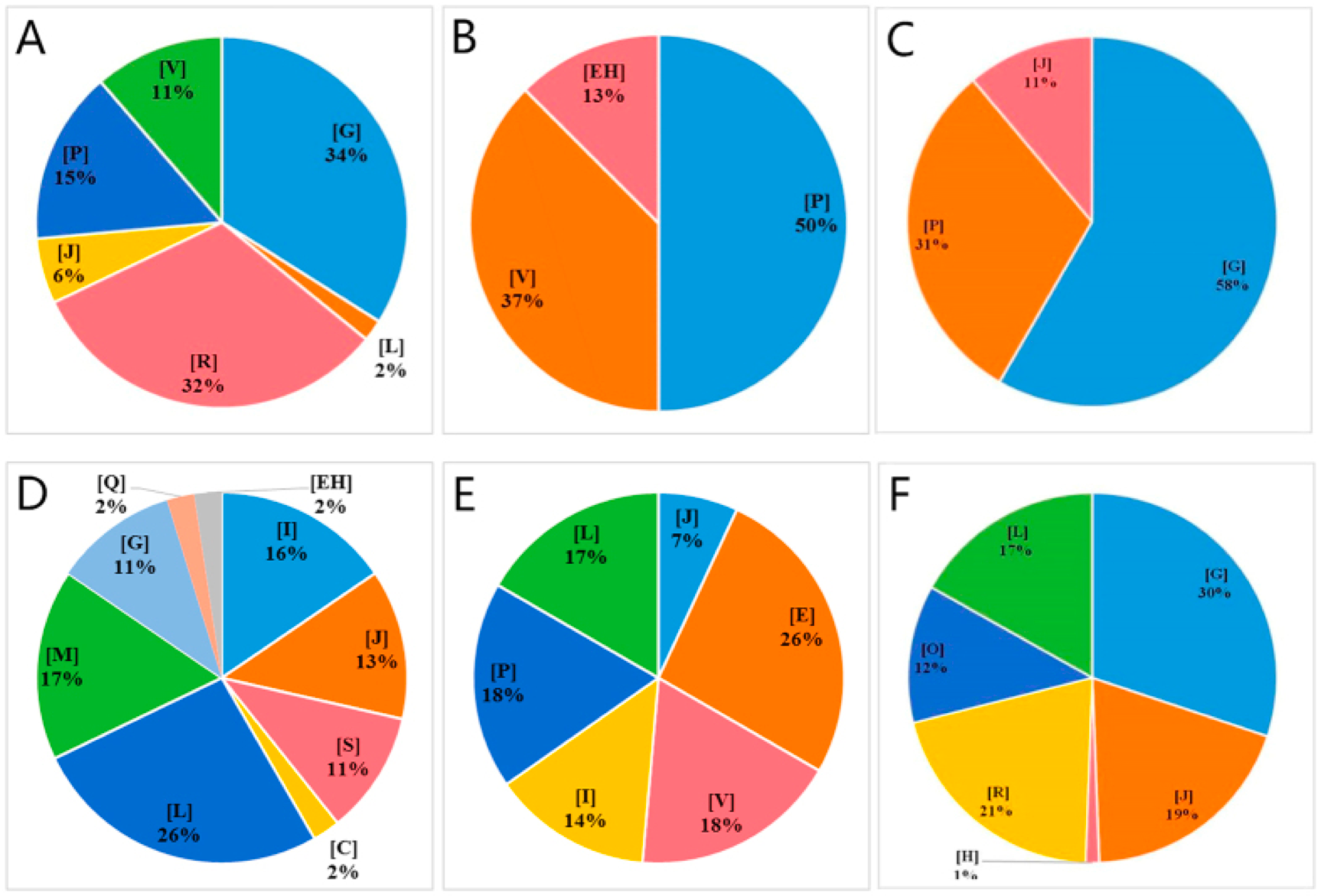 COG注释分析图解_cog数据库-CSDN博客