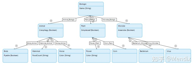 Mendix开发介绍实用篇（二）_mendix弹出确认信息框点ok后commit-CSDN博客