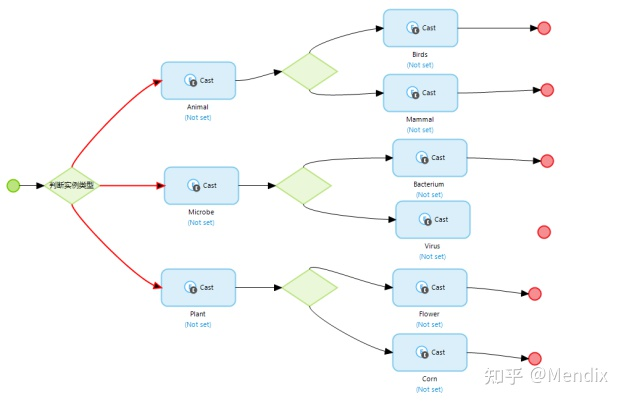 Mendix开发介绍实用篇（二）_mendix弹出确认信息框点ok后commit-CSDN博客