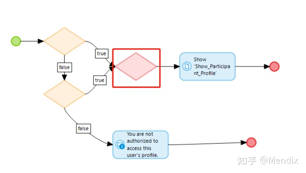 Mendix开发介绍实用篇（二）_mendix弹出确认信息框点ok后commit-CSDN博客