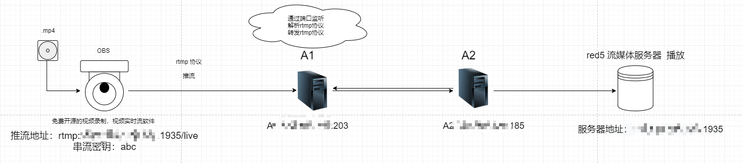 java编写 rtmp协议传输视频数据_netty rtmp-CSDN博客