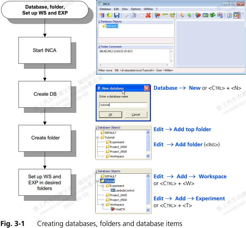 INCA官方手册阅读记录_inca select daq-lists failed.-CSDN博客