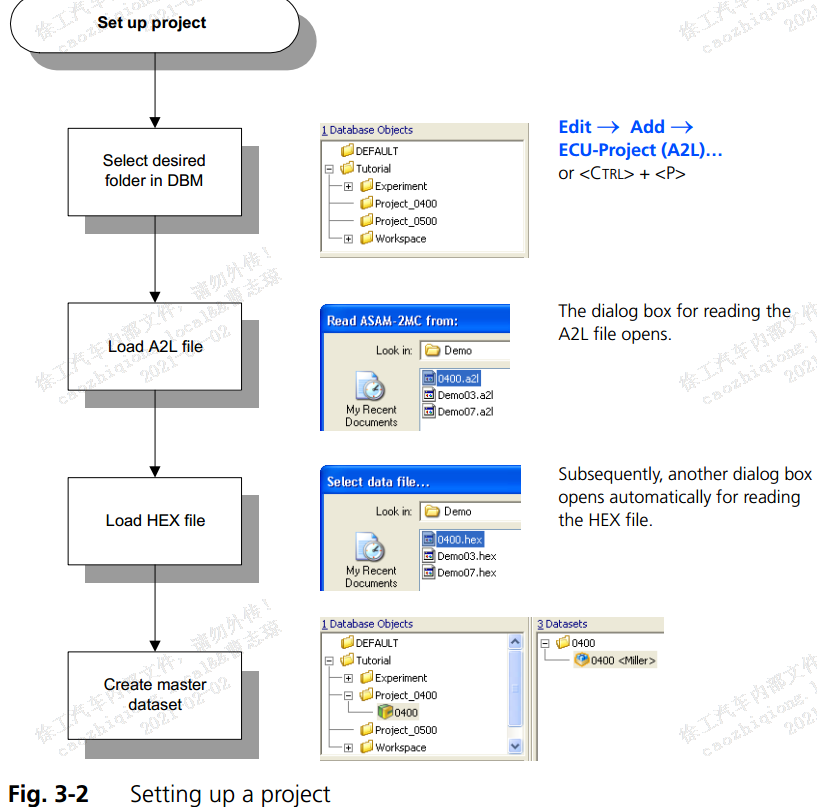INCA官方手册阅读记录_inca select daq-lists failed.-CSDN博客