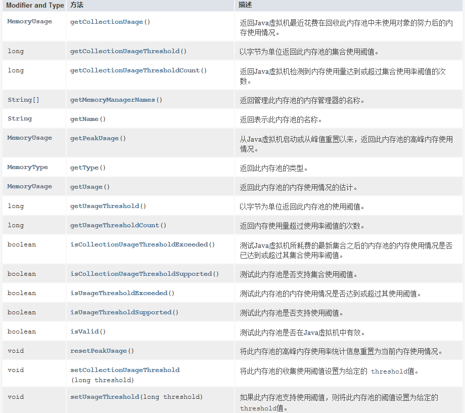 如何在java中获取JVM的各种系统参数_jvm 参数 -xx 怎么拿到时间戳-CSDN博客