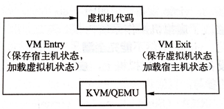 QEMU/KVM原理概述_kvm qemu-CSDN博客