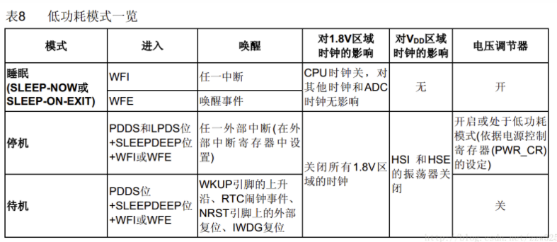 HAL库部分常用函数名称及作用_htim-CSDN博客