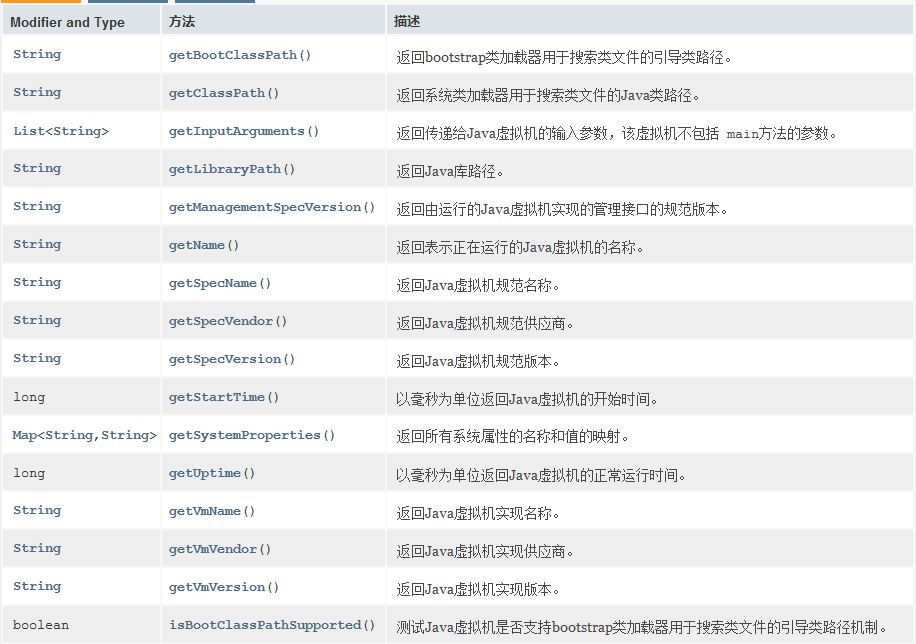 如何在java中获取JVM的各种系统参数_jvm 参数 -xx 怎么拿到时间戳-CSDN博客