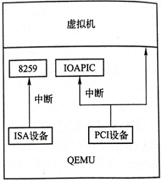 QEMU/KVM原理概述_kvm qemu-CSDN博客
