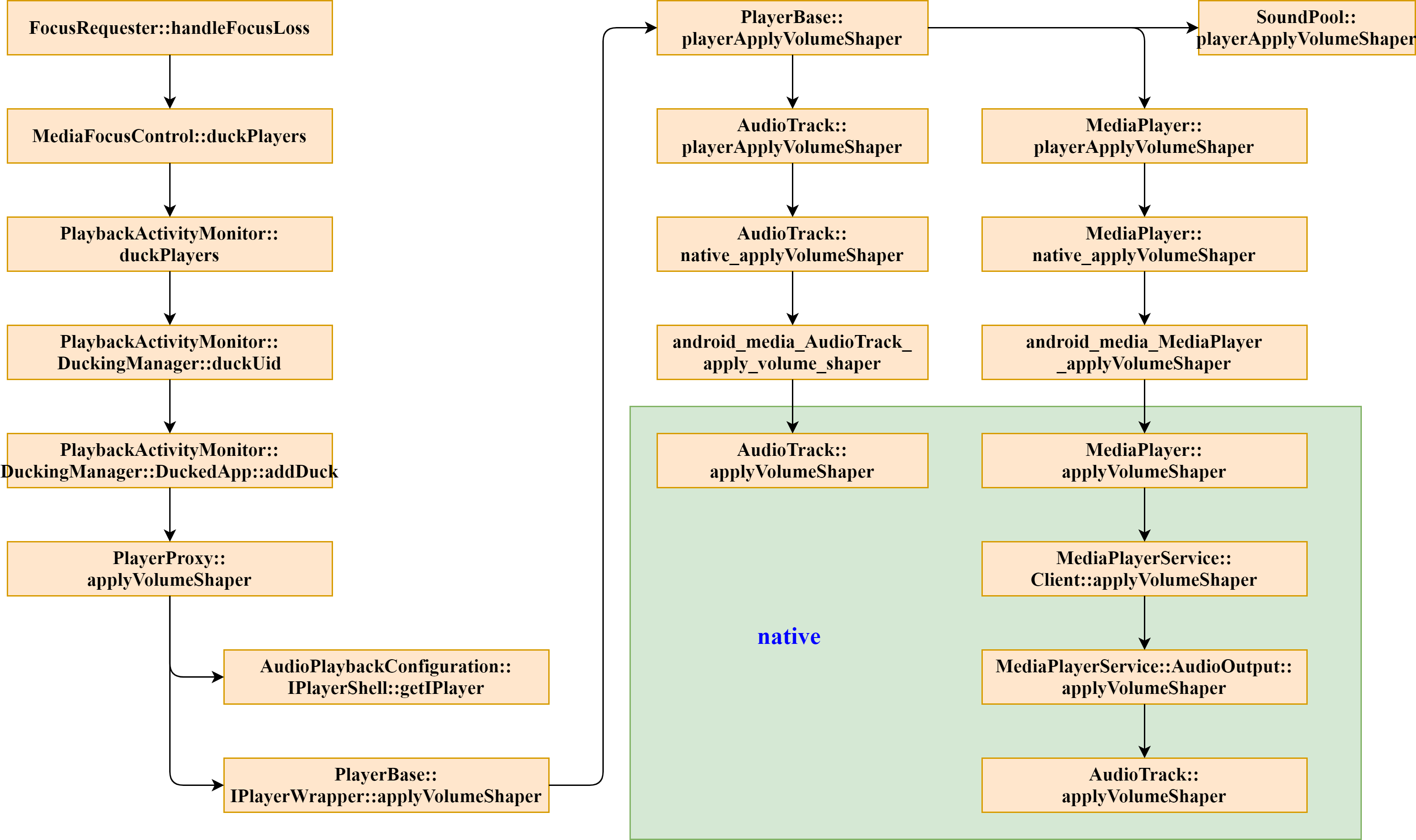 Android Audio（五）—— AudioService_android audio_service_tudouhuashengmi的博客-CSDN博客