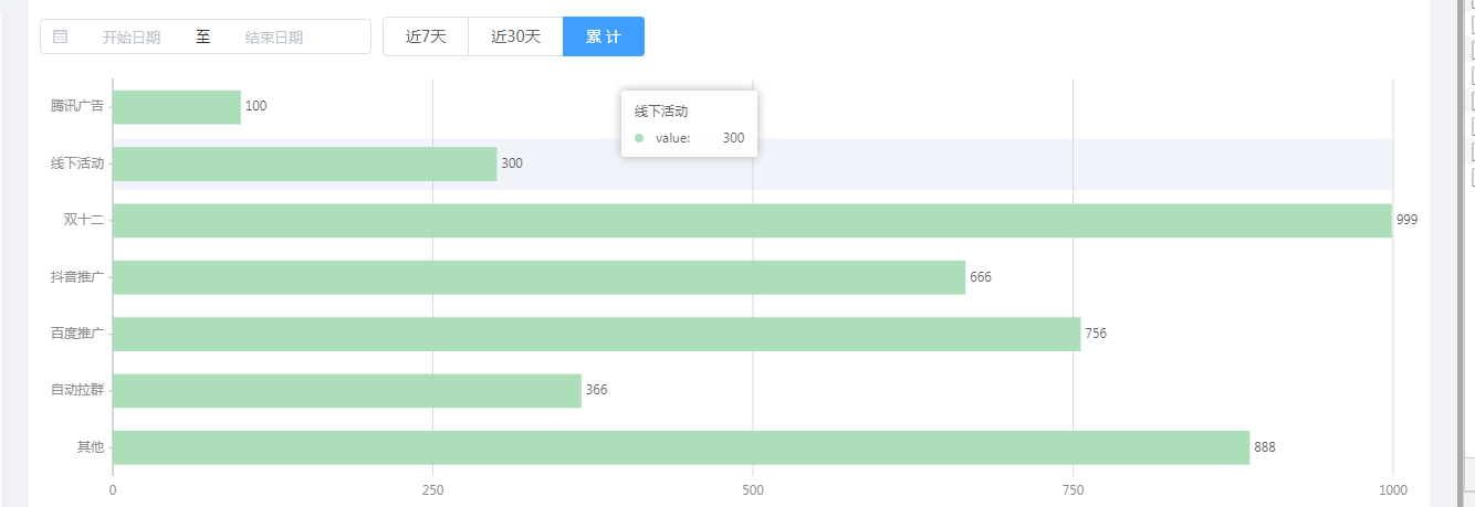关于 antv g2 图表中 条形图的使用_antv color-CSDN博客