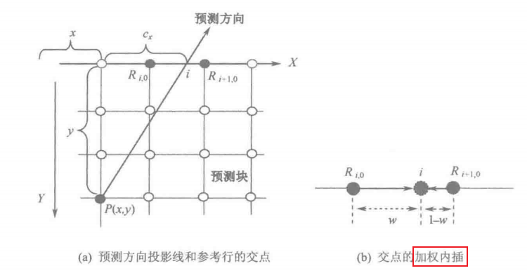 HEVC帧内预测整理_python实现hevc帧内预测代码-CSDN博客