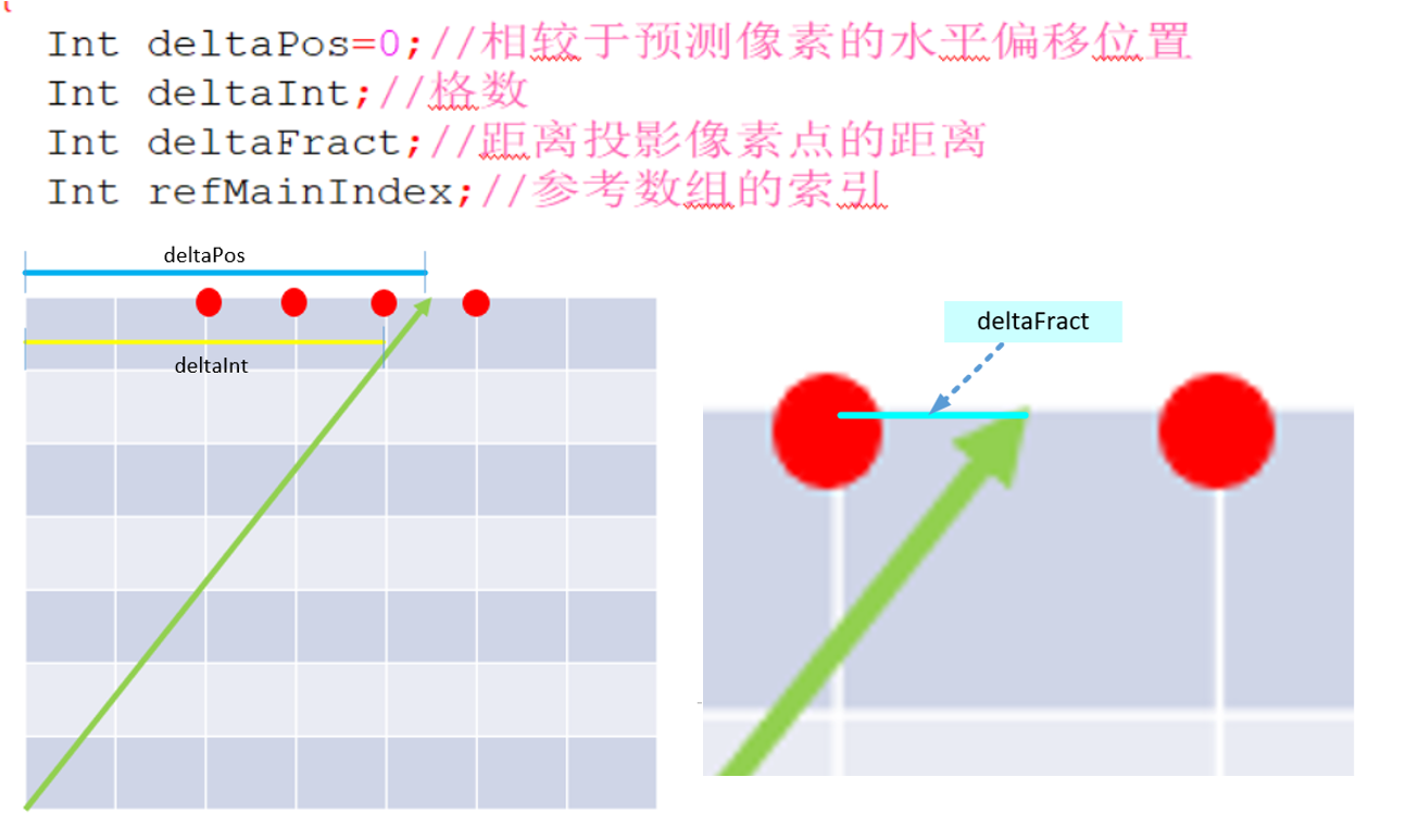 HEVC帧内预测整理_python实现hevc帧内预测代码-CSDN博客