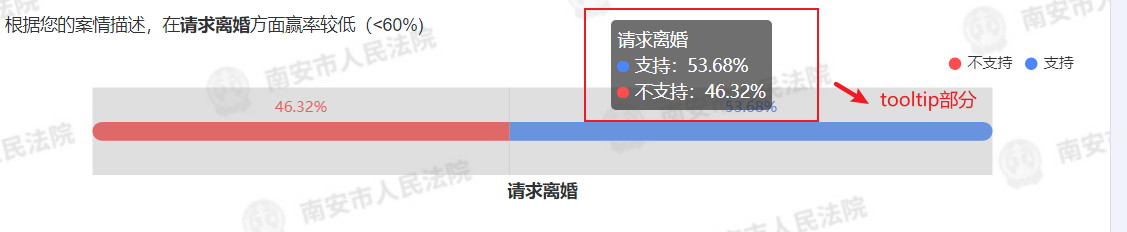 在 uniApp 项目中使用 echarts tooltip 无法解析 html 标签的问题及解决_uniapp echarts tooltip-CSDN博客