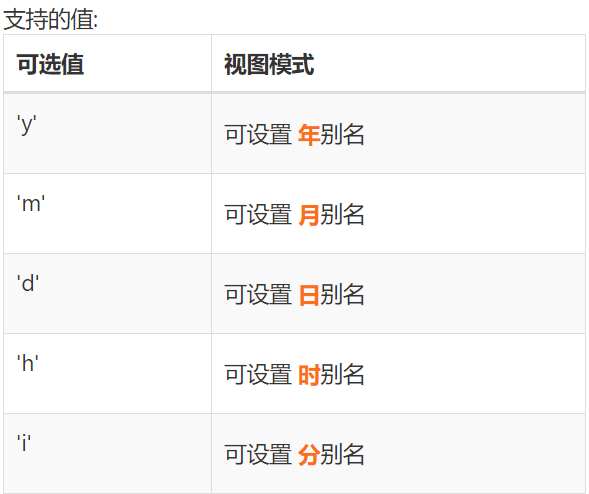 MUI框架学习——picker选择器(dtpicker)_mui.dtpicker_敲键盘的兔子的博客-CSDN博客