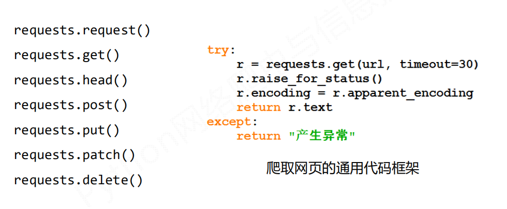 Requests库学习 中国大学mooc Python网络爬虫与信息提取 北京理工大学嵩天教授budyw Csdn博客