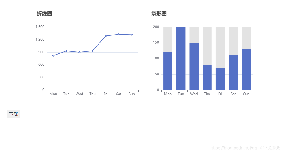 Vue实现echarts图表下载(含多张图表),导出图片格式vue 在线 Echarts 下载 Csdn博客