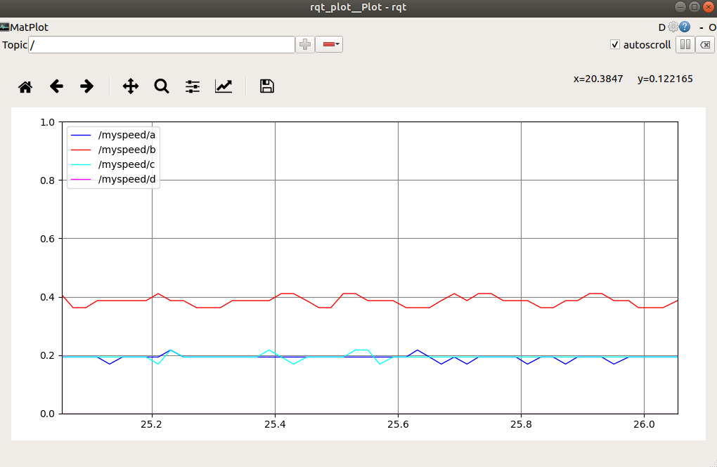 ros中rqt_plot画出速度曲线_使用rqt查看速度曲线-CSDN博客
