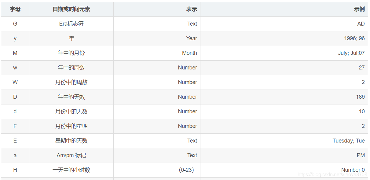 将时间格式转换为常用的几种字符串格式date 格式化年月日时分秒字符串 Csdn博客