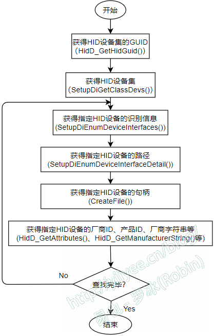 UEFI开发探索74- YIE002USB开发板（03 Windows编程）_uefi psp-CSDN博客
