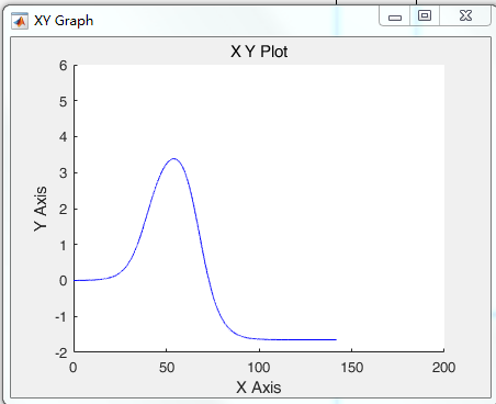 MATLAB高版本QP求解时不支持有效集法active-set的解决方法_高版本matlab 求解二次规划时,不支持有效集法active-set怎么解决-CSDN博客