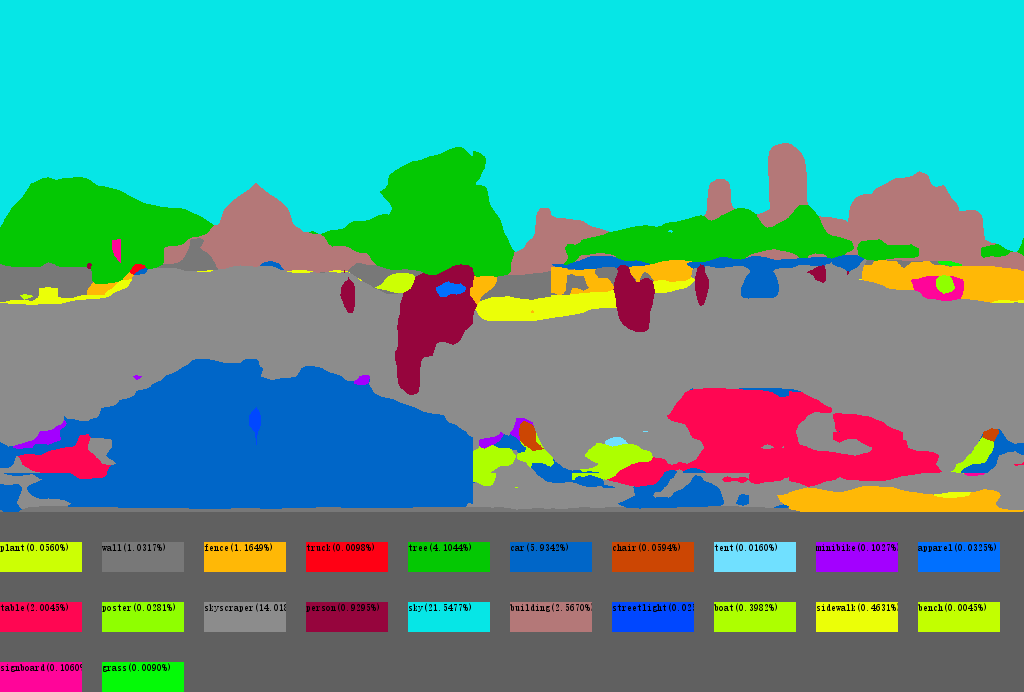 python计算图片中的各颜色的百分比，并绘制图例_ade20k颜色表-CSDN博客