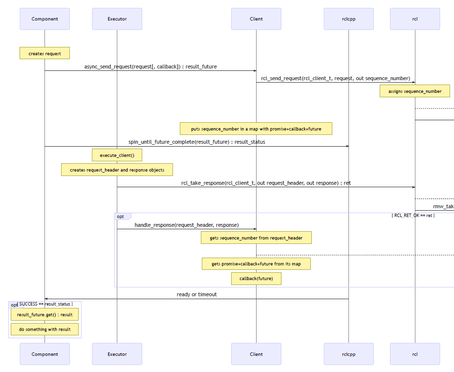 ROS2探索（三）service_ros2 c++ service-CSDN博客