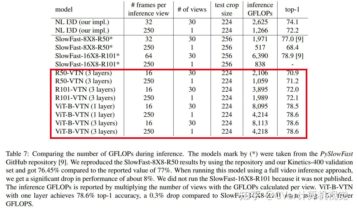 VTN：视频Transformer网络_Amusi（CVer）的博客-CSDN博客