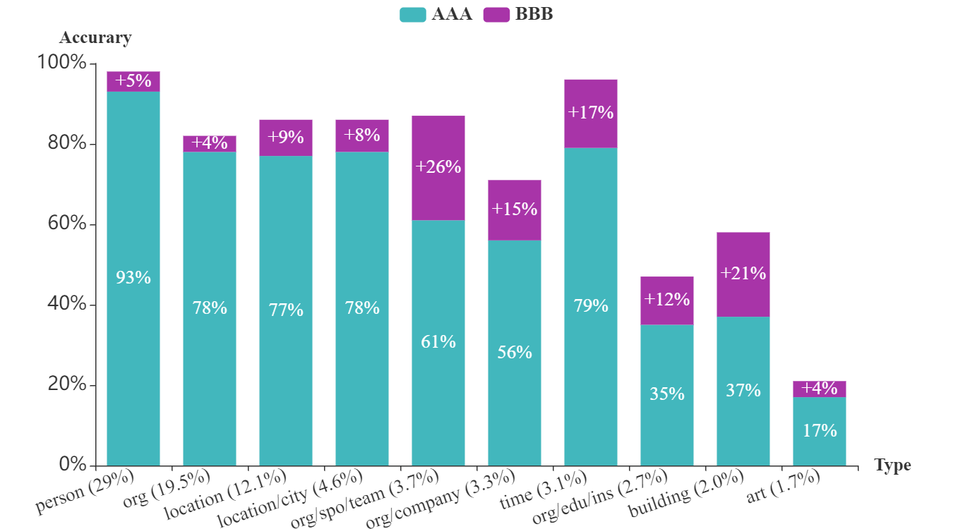 pyecharts绘制堆叠柱状图_pyecharts堆叠柱状图-CSDN博客