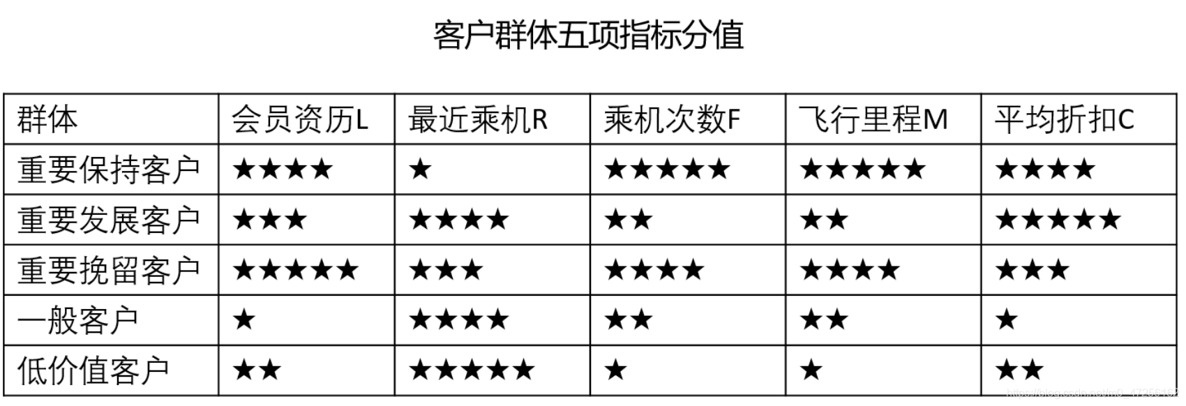 【机器学习项目实战10例】(六):基于聚类算法完成航空公司客户价值分析任务 阿里云开发者社区