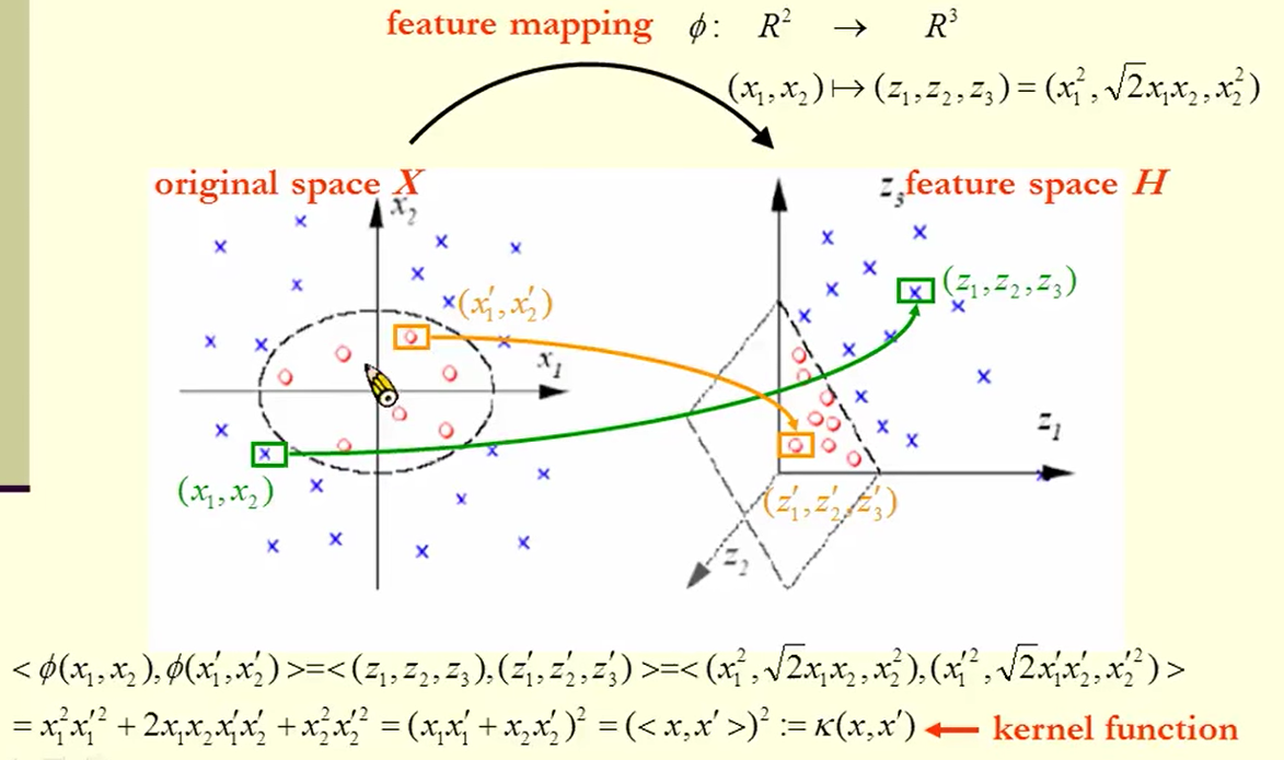 再生核希尔伯特空间（Reproducing Kernel Hilbert Space）-CSDN博客