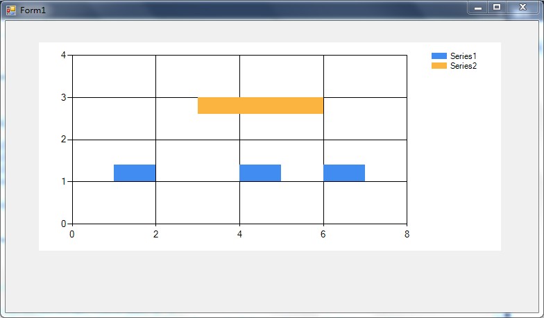 C# Chart RangeBar的使用_c#chart rangebar demo-CSDN博客