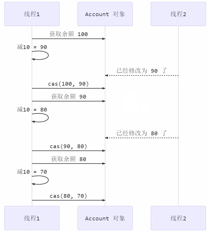 Java 并发编程中篇 （jmm、cas 原理、volatile 原理） 枚举单例是如何限制实例个数的 Csdn博客