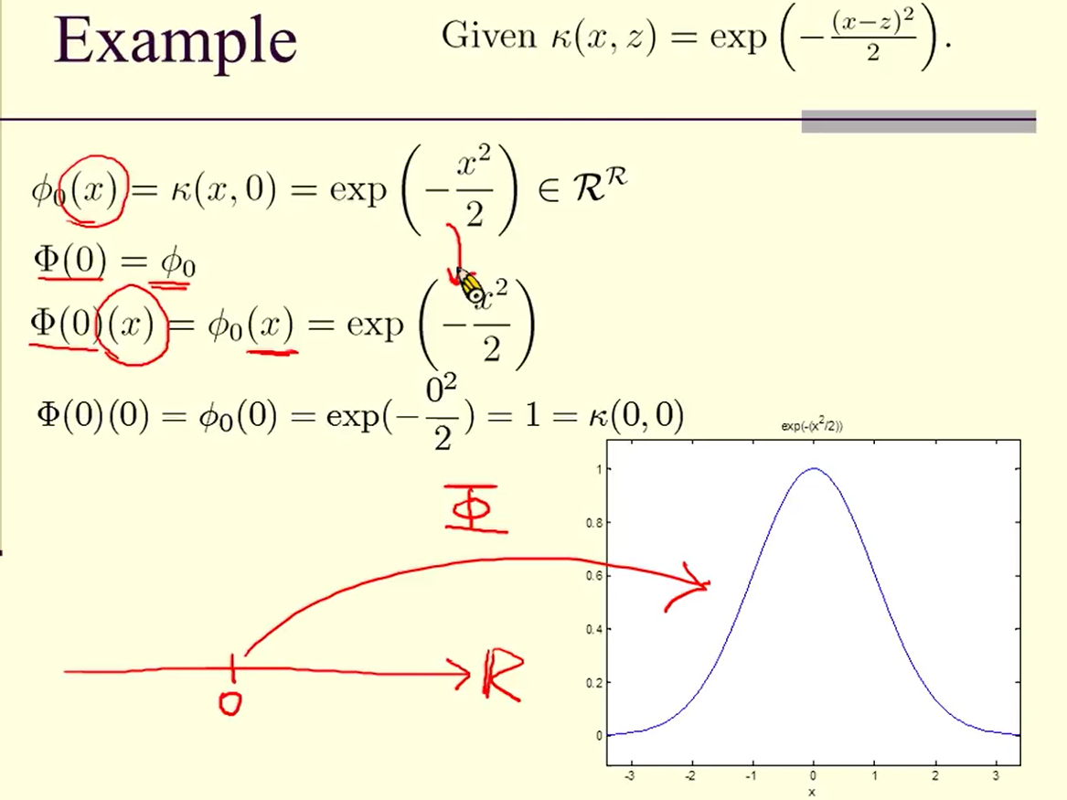 再生核希尔伯特空间（Reproducing Kernel Hilbert Space）-CSDN博客