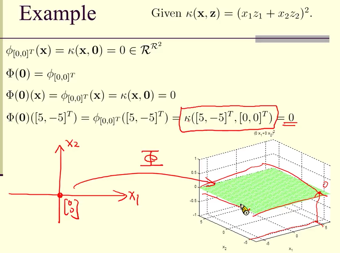 再生核希尔伯特空间（Reproducing Kernel Hilbert Space）-CSDN博客