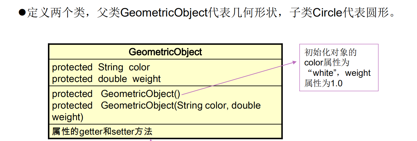 Java的equals方法及toString方法重写练习,定义两个类，父类GeometricObject代表几何形状，子类Circle代表圆形。重写equals方法,比较两 个圆的半径是否相等 ...